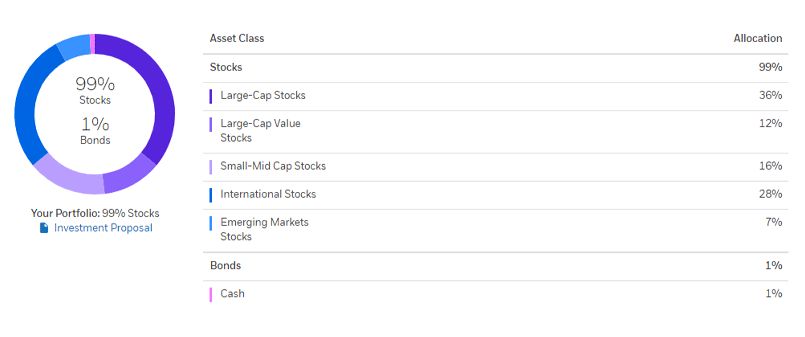 Core Portfolios | E*TRADE Capital Management