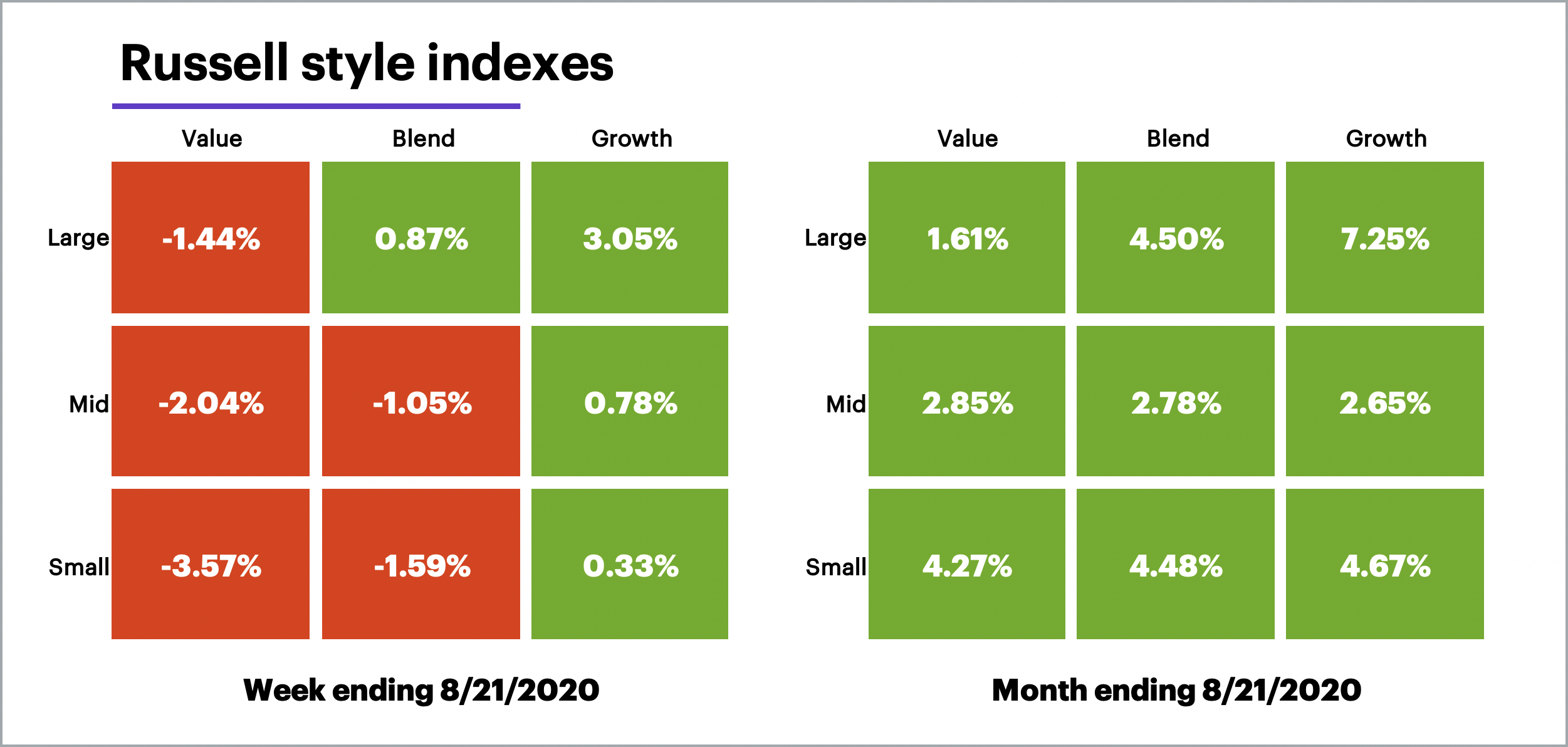 Market Dashboard | E*TRADE