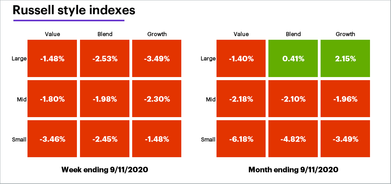 Market Dashboard | E*TRADE