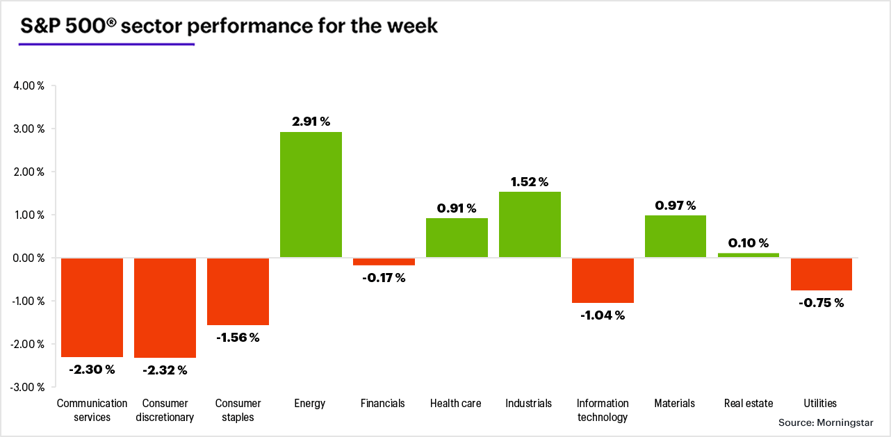 Market Dashboard | E*TRADE