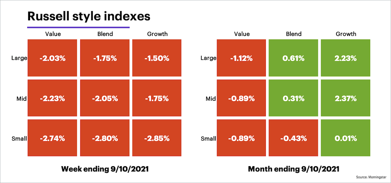 Market Dashboard | E*TRADE