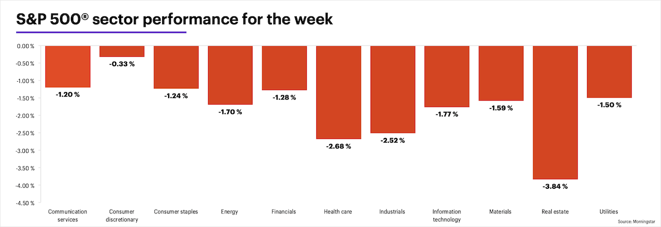 Market Dashboard | E*TRADE