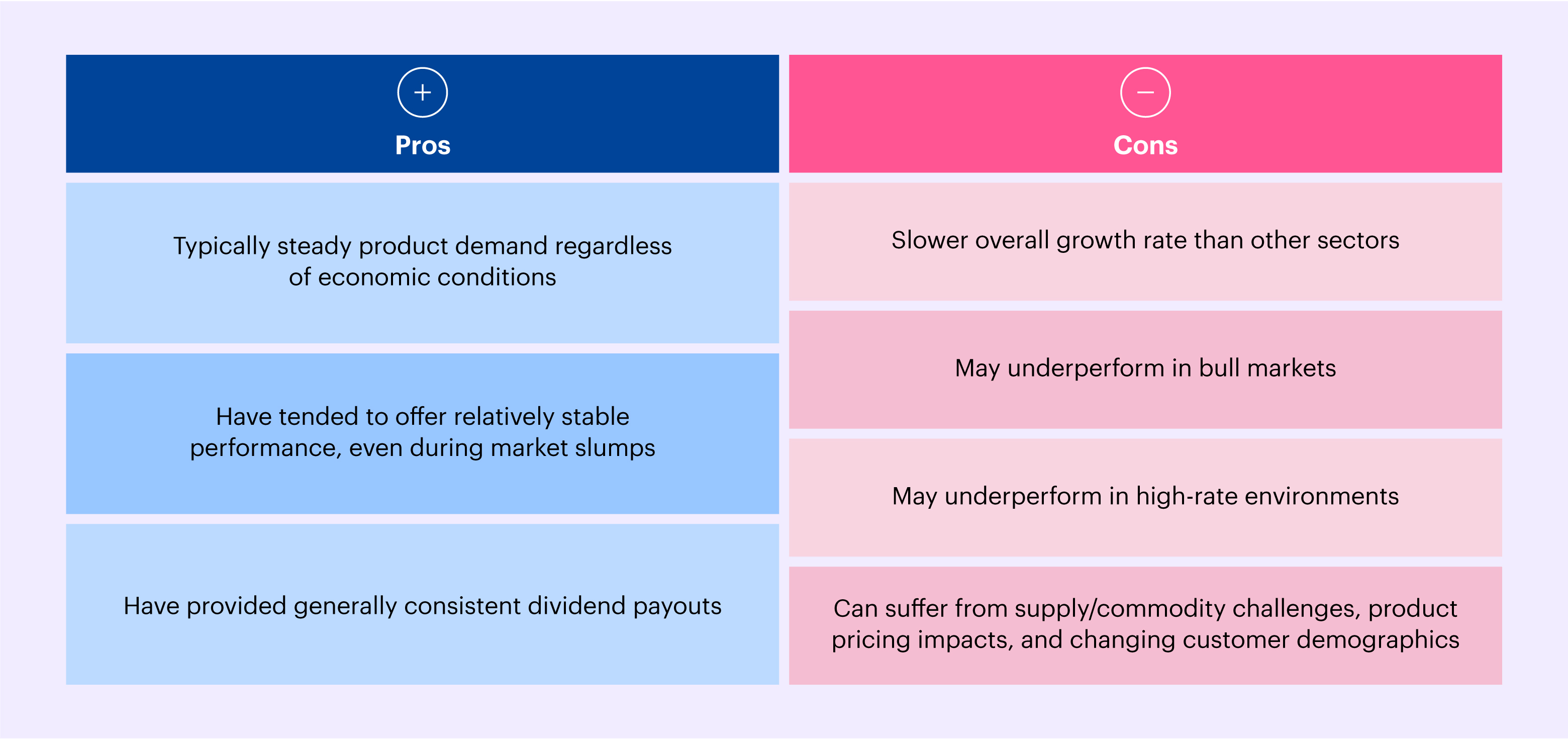 Breaking Down The Consumer Staples Sector Breaking Down The Consumer Staples Sector