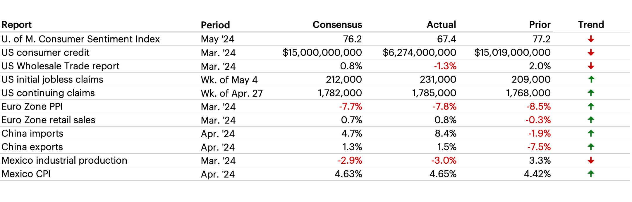 Market Dashboard | E*TRADE