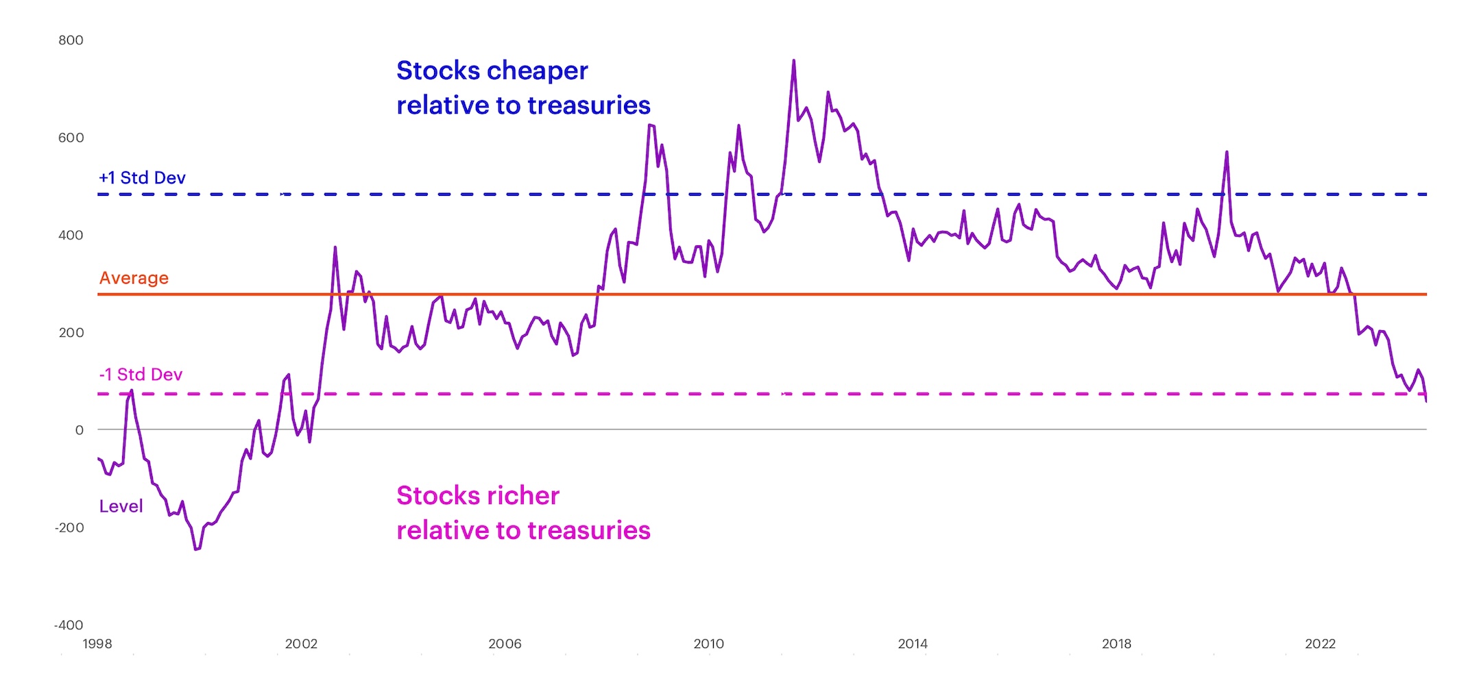 Market Dashboard | E*TRADE