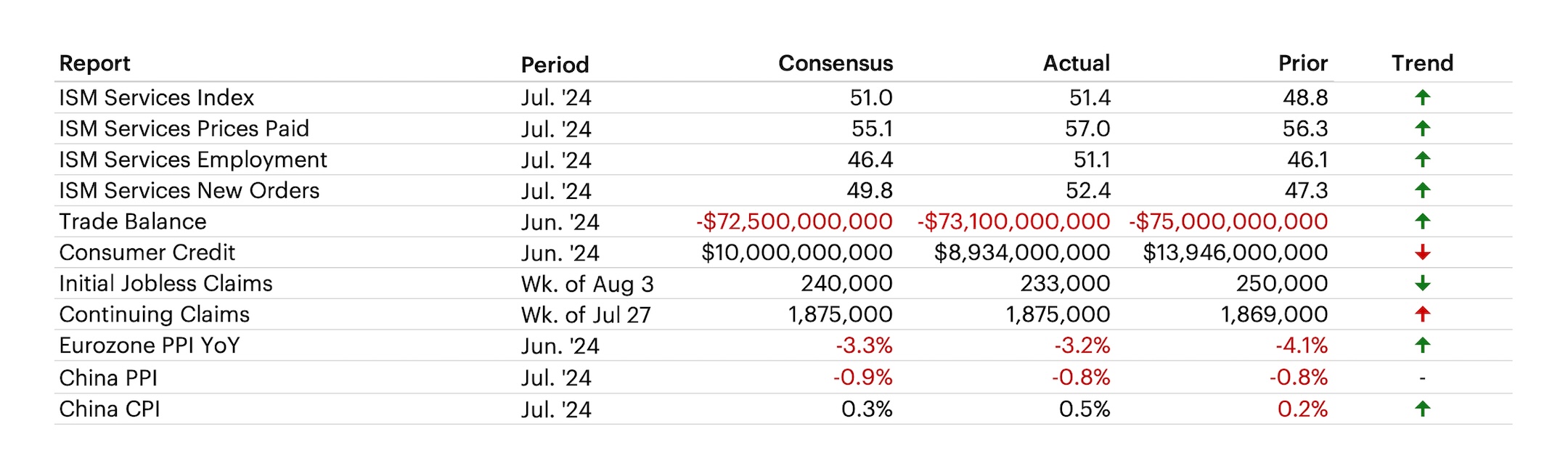 Market Dashboard | E*TRADE