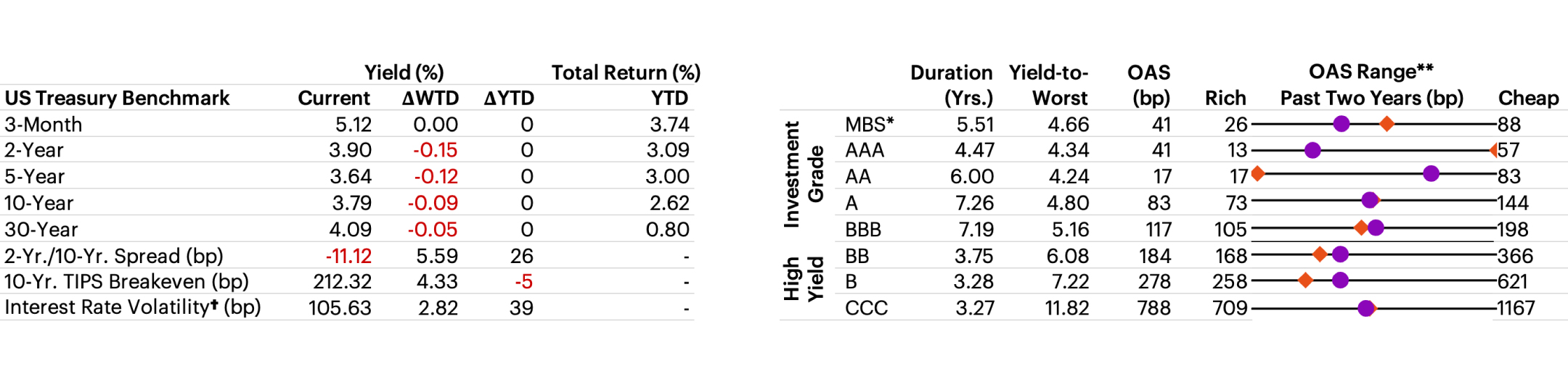 Market Dashboard | E*TRADE