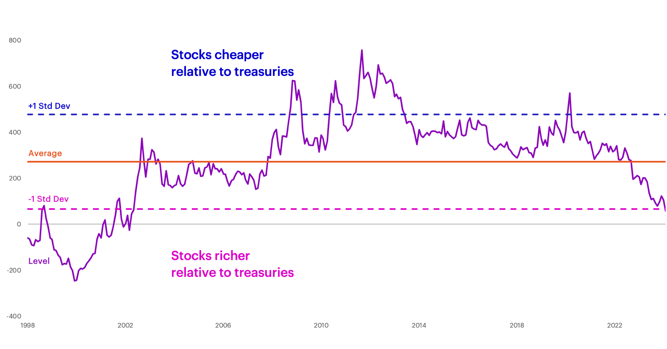 Market Dashboard | E*TRADE